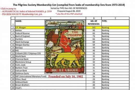 Pilgrims Society Membership List