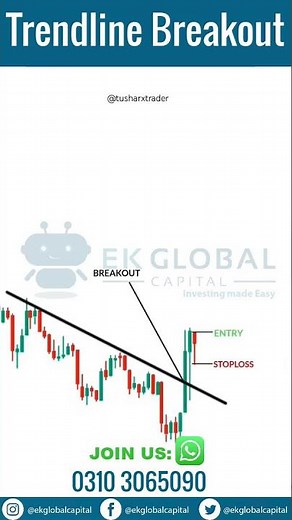 TRENDLINE BREAKOUT | Mastering Trendline Breakouts: A Trader's Guide