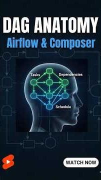Composer DAG anatomy #airflow #cloudcomposer