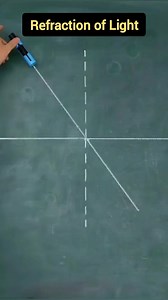 1M views · 6.4K reactions | Refraction of Light #facebookreels #physics | All About Physics | Facebook
