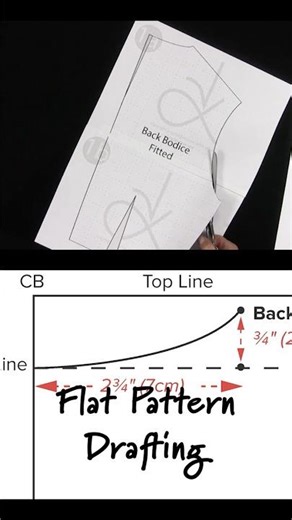 Flat Pattern Drafting Free Tutorials