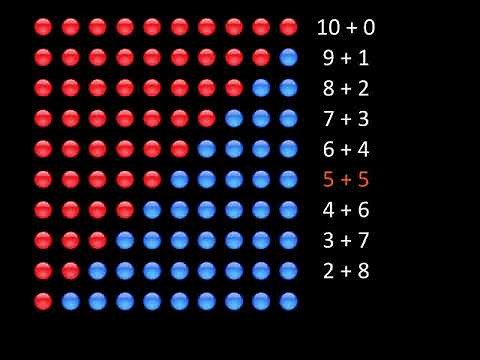 CP Maths La mémorisation des compléments à 10