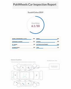 8.2K views · 45 reactions | Our happy customer! Salman Ahmed shares his positive experience about PakWheels Car Inspection Service! Book PakWheels Car Inspection Service Now: https://ow.ly/6coT50T8pqf Call us at 042-111-943357 #PakWheels #CarInspection #PWInspection | PakWheels.com | Facebook