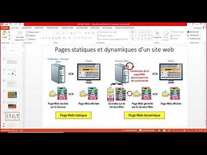 ASP NET introduction, isPostBack, AutoPostBack001