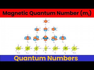 Magnetic Quantum Number (Introduction and Explanation)