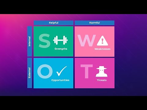 SWOT analysis explained! | Marketing Theories