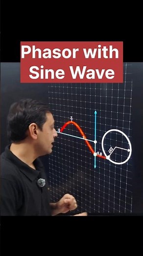 Phasor diagram with sine wave in Ac. class 12th Physics
