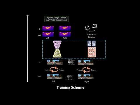 UnDeepVO: Monocular Visual Odometry through Unsupervised Deep Learning