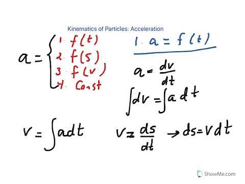 Acceleration as a function of time