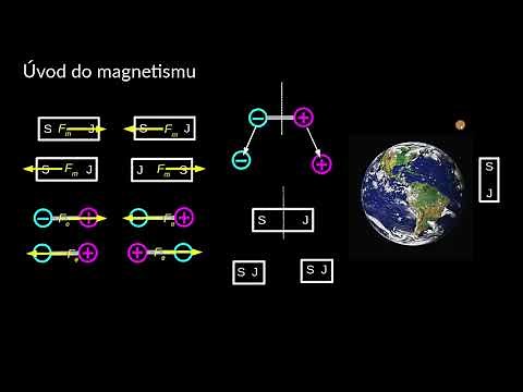 Magnetismus - úvod | Elektřina a magnetismus | Fyzika | Khan Academy
