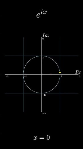 🤯 The most beautiful equation in mathematics