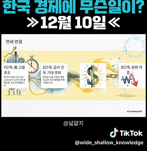»한국 경제에 무슨일이 12월 10일« #경제 #증시 #요약