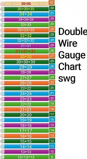 Wire Size and Load Capacity: Home Electrical Safety