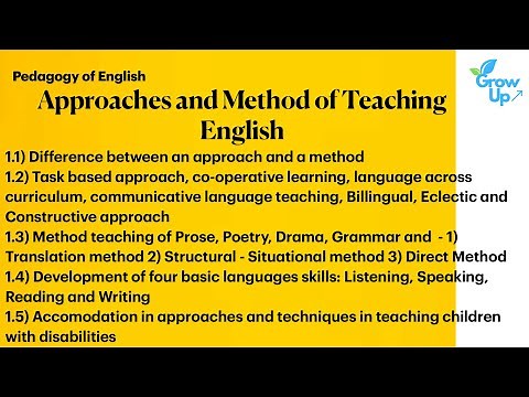 Approaches and Method of Teaching English , pedagogy of teaching English
