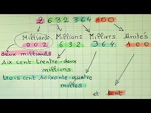 Apprendre à lire et écrire les grands nombres | Maths cycle 3 cm1 et cm2