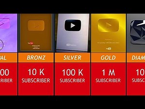 The Evolution Of All YouTube Play Buttons: (2025 EDITION)
