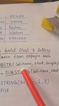 SQL query to print first three letters of Region column in MySql, SqlServer, SUBSTRING()