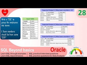 Oracle SQL Practical question | SQL to group the employees into multiple team