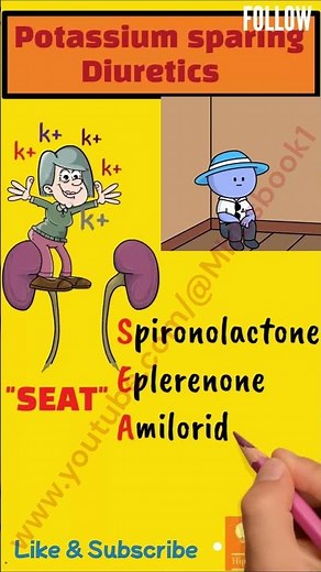 DIURETICS Made Easy With Visual Mnemonics #mbbs