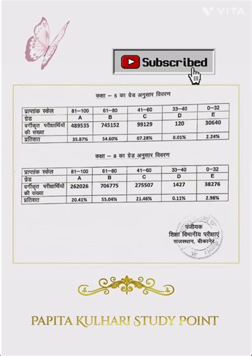 result 5th,8th grading system #rajasthan board exam #result #5th class #8thclass