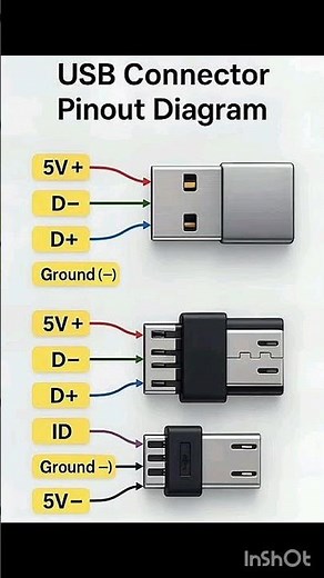 USB Connector Pinout Diagram ⚡👨‍🔧 #usbadapter #connection #automobile #electrical