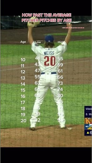How Fast The Average Pitcher Pitches By Age