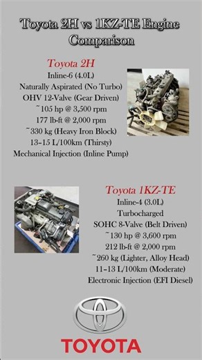 Toyota 2H vs 1KZ-TE Engine Comparison!! #toyotaengine #1kz #2hengine #dieselengine