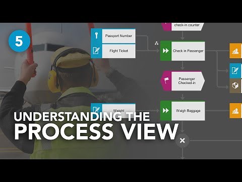 Understanding the PROCESS VIEW with ARIS - Part 5/5