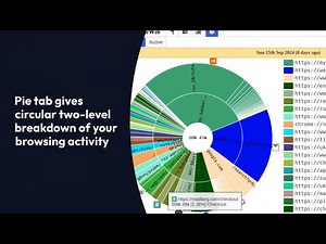 TimeYourWeb: Optimize Your Online Productivity with Advanced Time Tracking