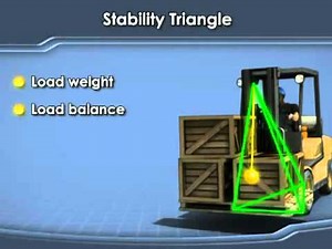 Lift Truck Stability Triangle