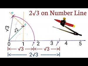 2 Root 3 on Number Line | Represent 2 Root 3 on Number Line | Locate 2 Root 3 on Number Line