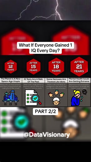 Timeline: What If Everyone Gained 1 IQ Every Day? PART 2/2. #datagraph #comparison #global #tiktok #PART2
