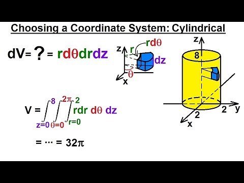 Calculus 3: Triple Integrals (3 of 25) Choosing a Coordinate System: Cylindrical