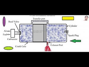 Two stroke engine working