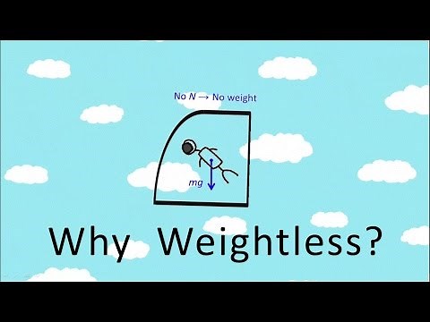 7.2.4 Why is the astronaut weightless?
