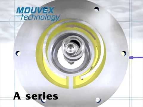 How an Eccentric Disc Pump works - Mouvex A Series
