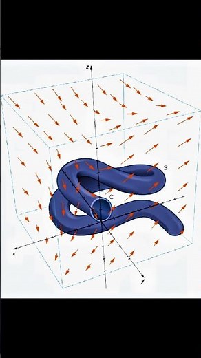 What Are The Most POWERFUL Math Theorems?