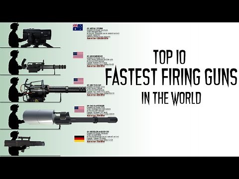 Top 10 Fastest Firing Guns ever built to date