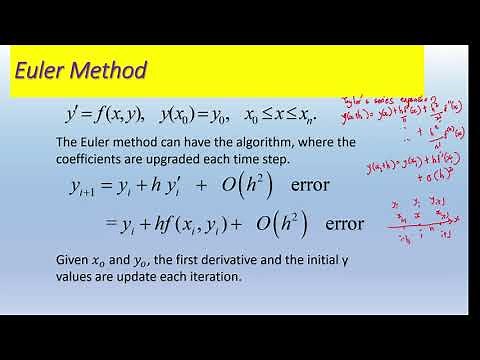 Euler's method for IVP of first-order differential equations