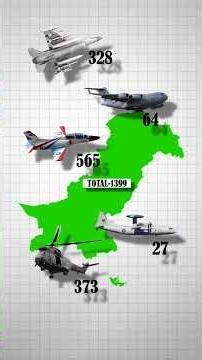 Pakistan ki Air Force top 10 mein apni jagah banane mein kamyab Hui Pakistan zindabad