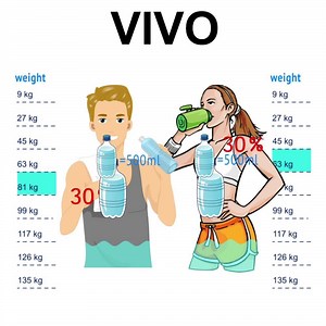 961 reactions · 131 shares | If you are using a vivo phone, we recommend you use this app. 朗朗朗It will remind you to drink water and maintain your water balance! | Water Reminder | Facebook