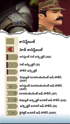 Cinema Samacharam | Indian Police Ranks Explained | From Constable to DGP | Police Rank Hierarchy This video explains the complete hierarchy of Indian Police... | Instagram