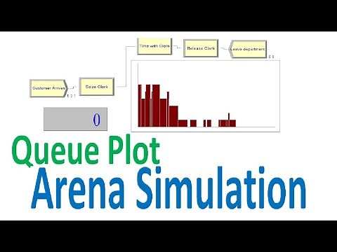 Queue Plot Arena Simulation | Plotting Number in Queue Arena Simulation 3D plot