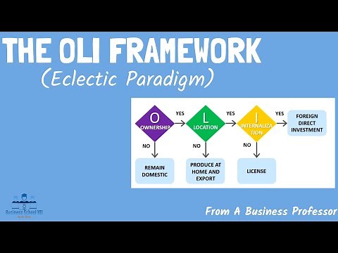 The OLI Framework (The Eclectic Paradigm) | International Business | From A Business Professor