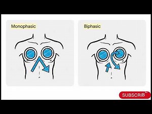 How a Defibrillator Works | AED Explained for Beginners