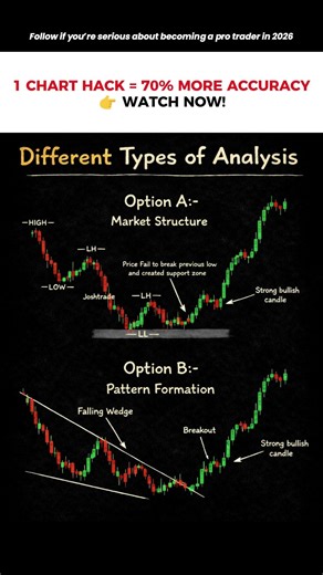 📊 Market Structure vs. Pattern Formation – Which one do you use to spot a reversal?
