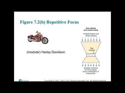 Chapter 7: Process Strategy