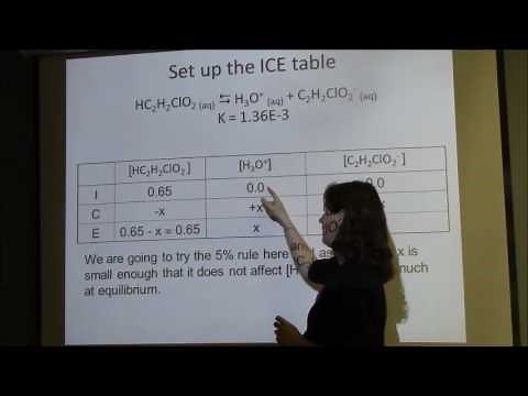Using the 5% Approximation in ICE Tables