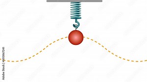 Simple harmonic motion animation. Distance and displacement can be found from the graph of position and time for SHM. Metal spring. Hooke 's law. Mechanic and physics simulation. Video footage