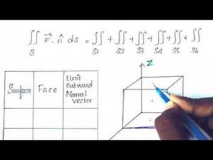 Engineering Mathematics-2 Gauss Divergence Theorem [GDT] in Vector Calculus [WELCOME ENGINEERS]